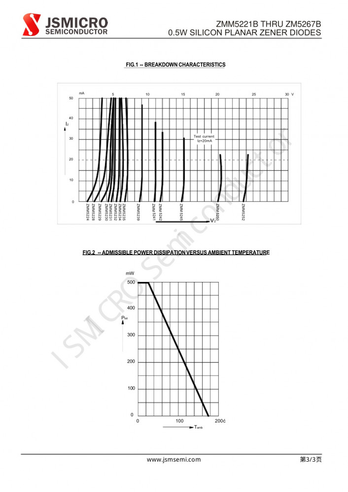 ZMM5241B datasheet page 3