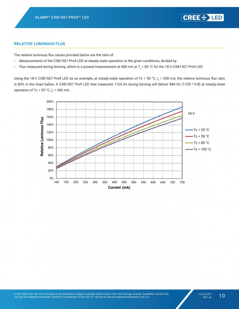 CXB1507 Pro9 datasheet page 10