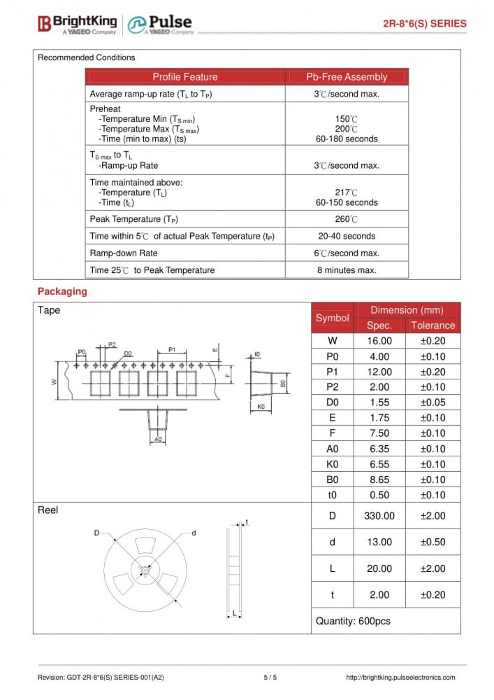 BrightKing GDT datasheet page 4