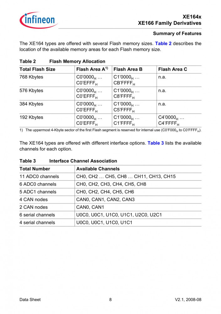 XE164 datasheet page 10