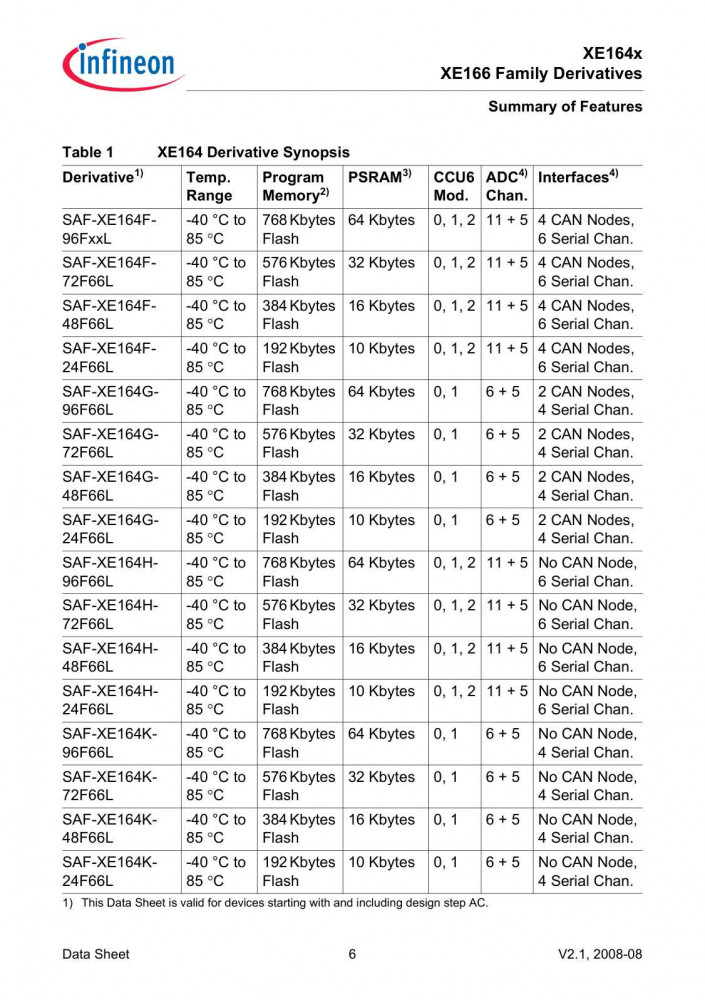 XE164 datasheet page 8