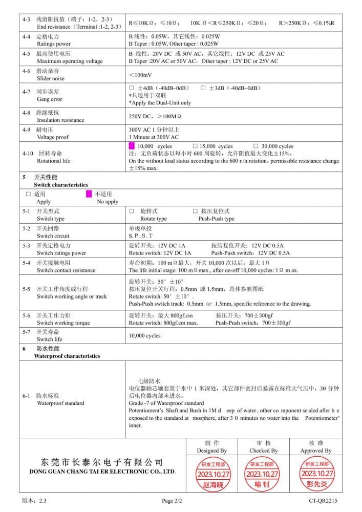 CTR potentiometer specification page 2