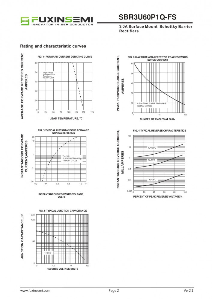 SBR3U60P1Q-FS datasheet page 2