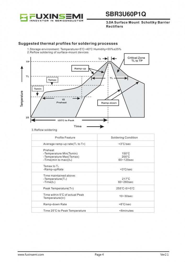 SBR3U60P1Q-FS datasheet page 4