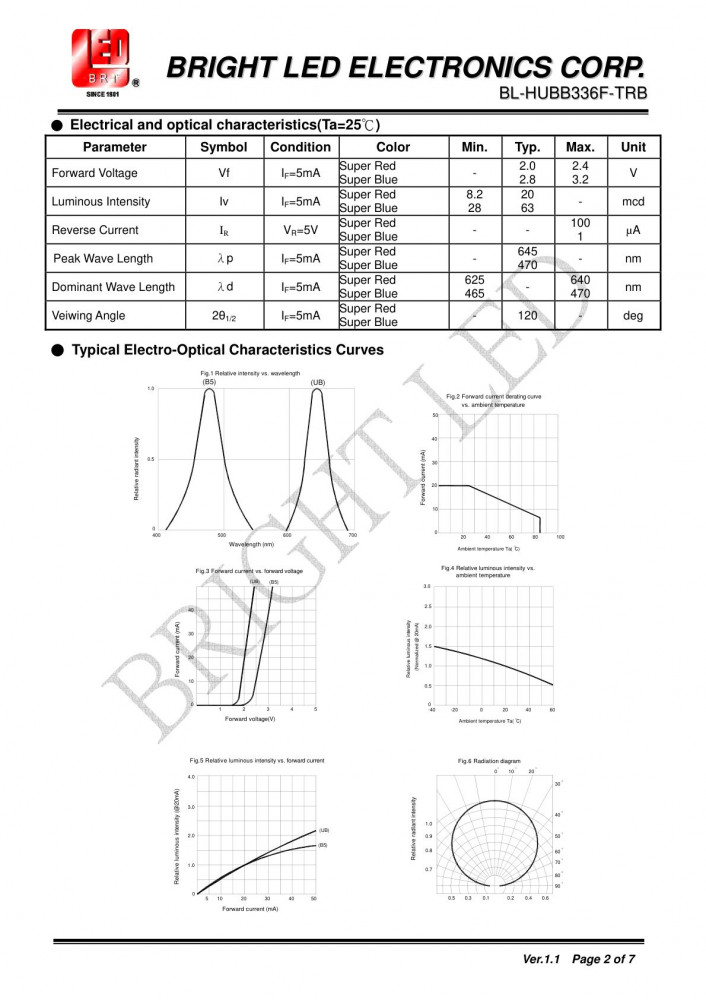 BL-HUBB336F-TRB datasheet page 2