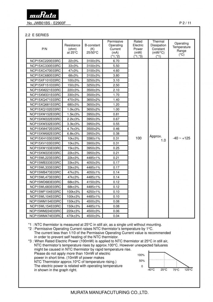 NCP15 thermistor specification page 2