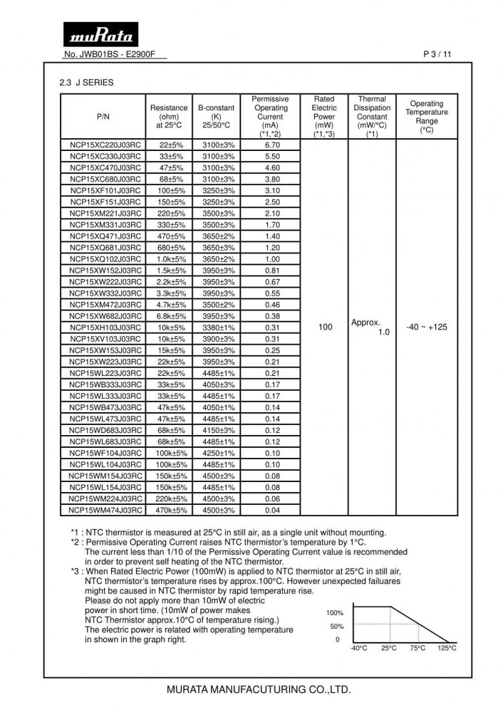NCP15 thermistor specification page 3