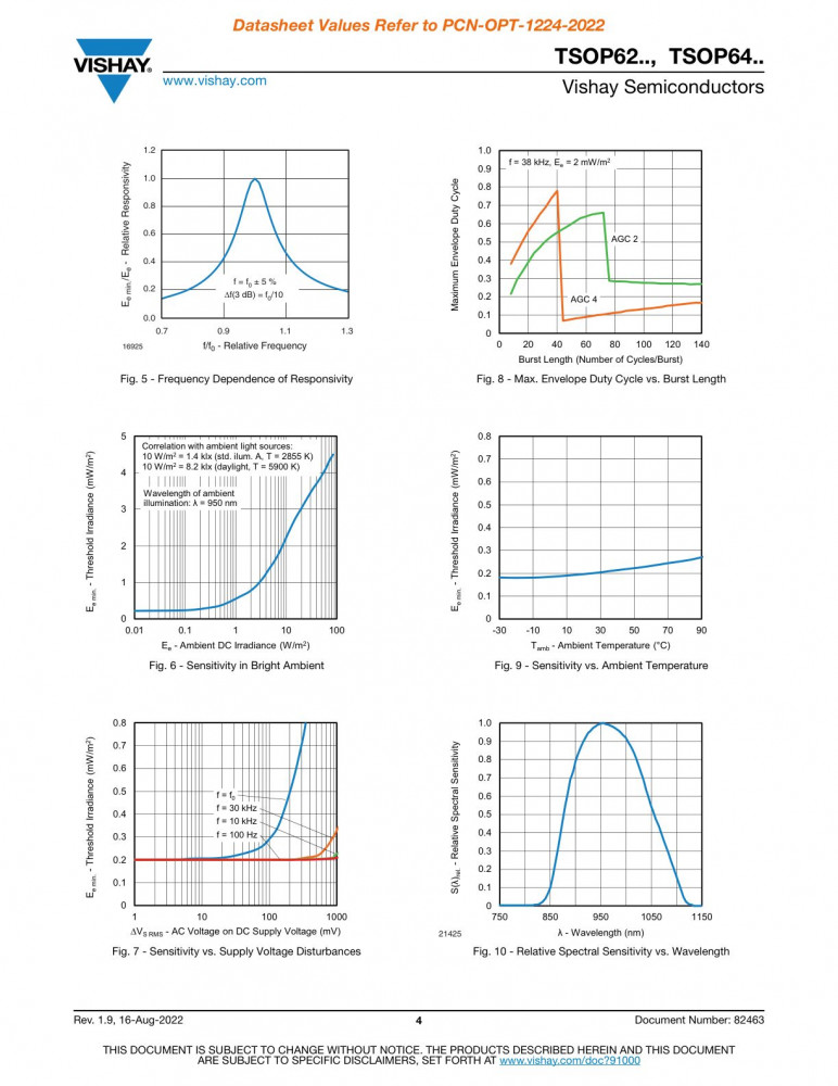 TSOP6240TT datasheet page 4