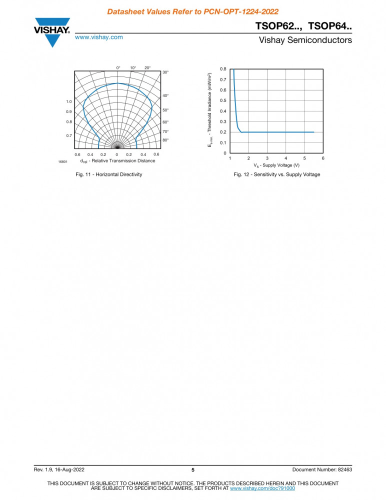 TSOP6240TT datasheet page 5