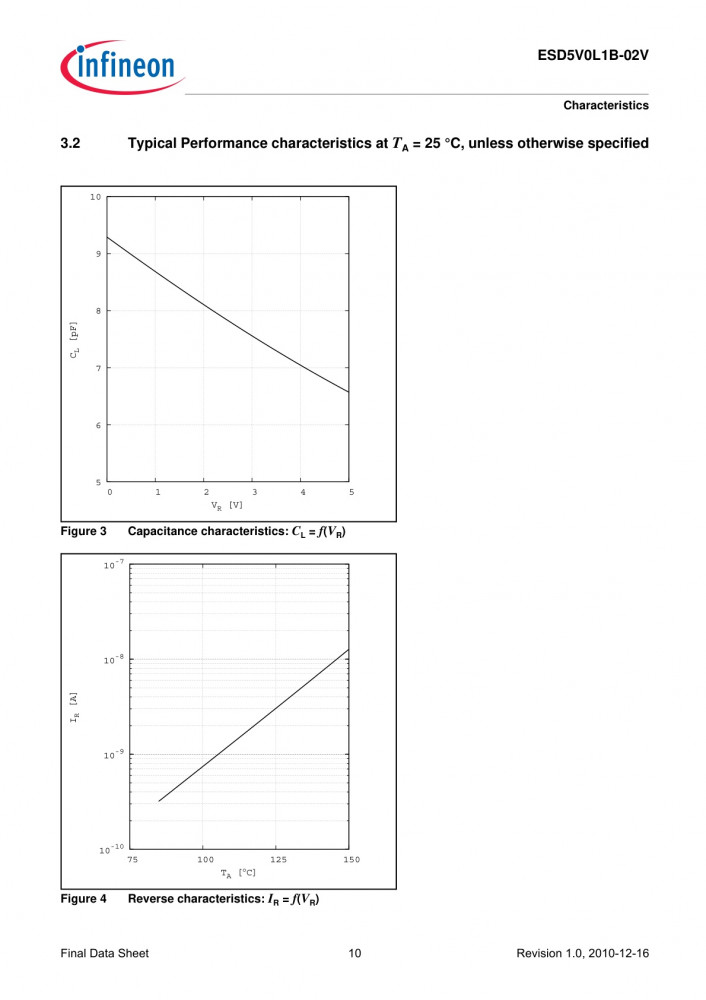 ESD5V0L1B-02V datasheet page 10