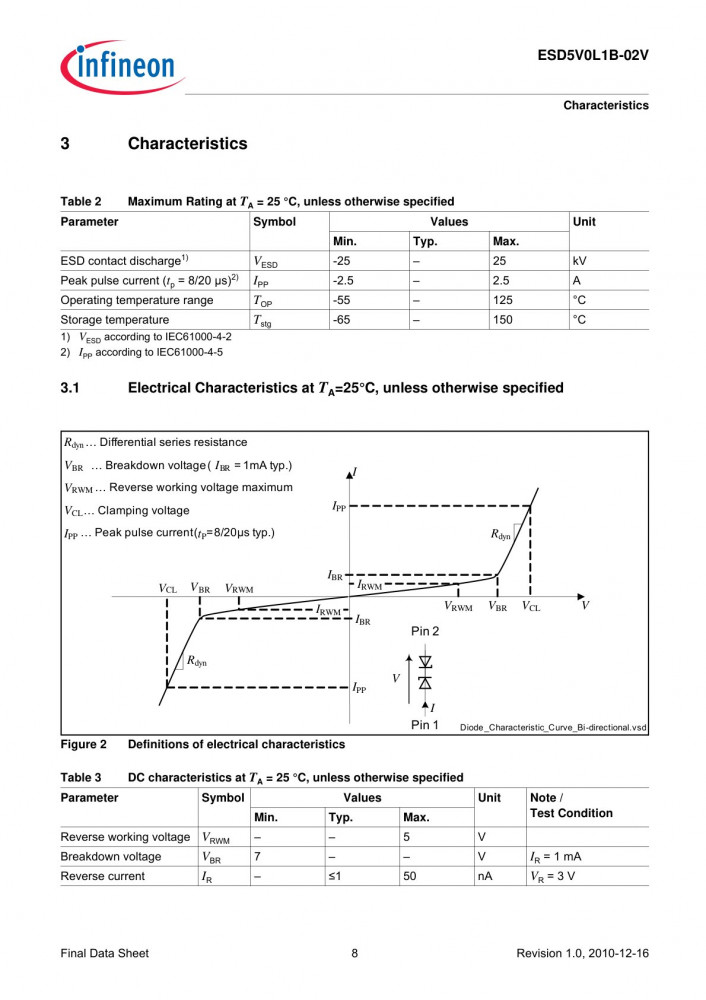 ESD5V0L1B-02V datasheet page 8