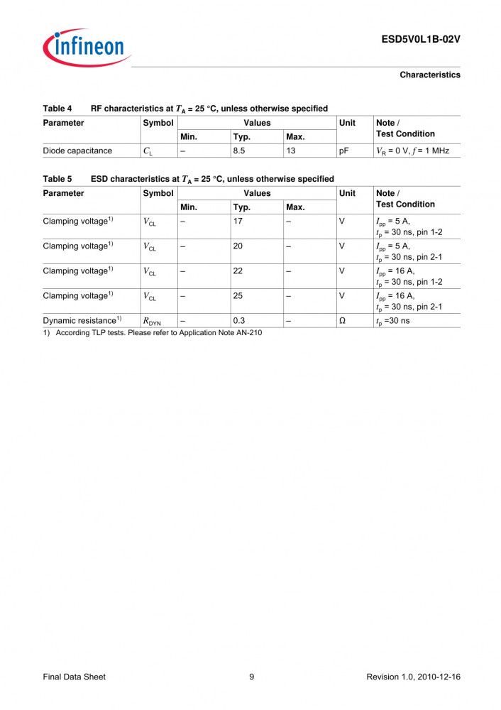 ESD5V0L1B-02V datasheet page 9