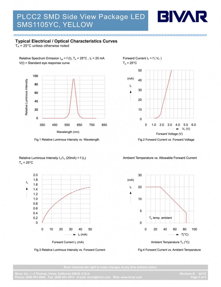 SMS1105YC datasheet page 3