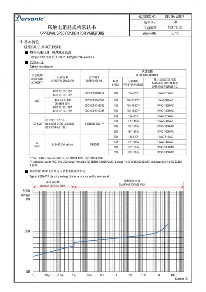 Dersonic approval specification page 7