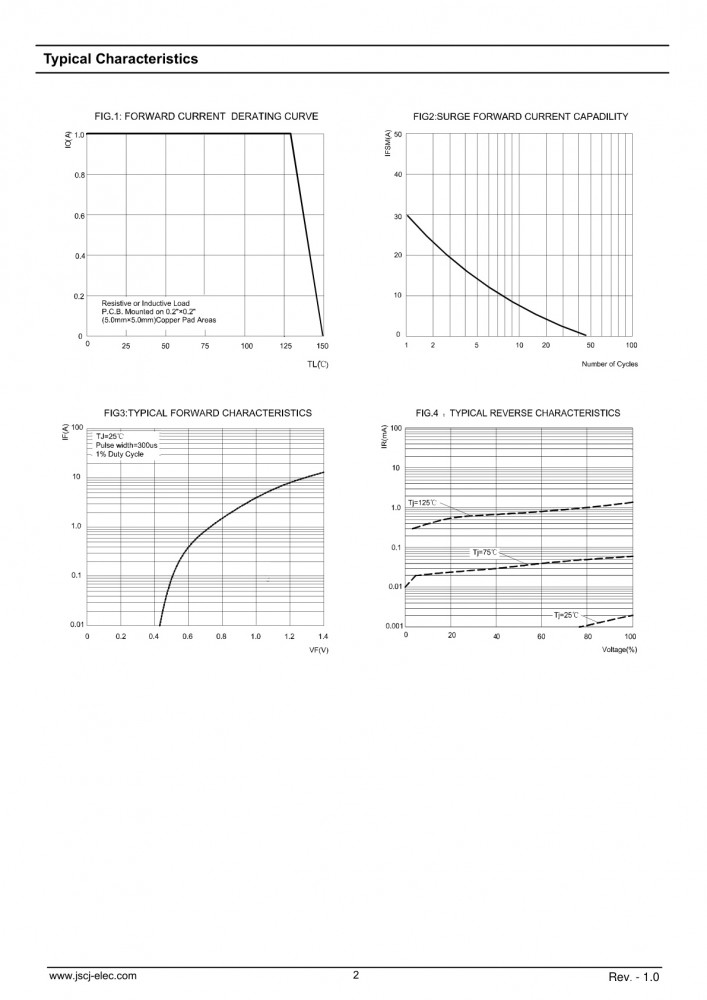 DSS115 datasheet page 2
