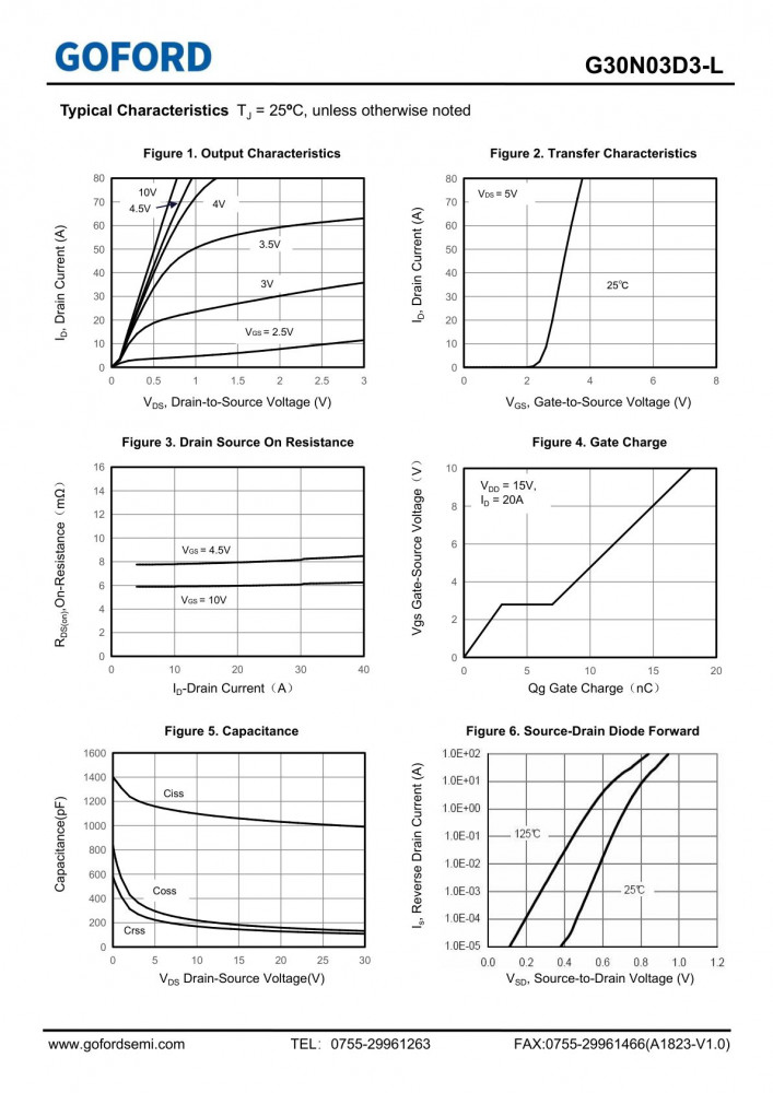 G30N03D3-L datasheet page 4