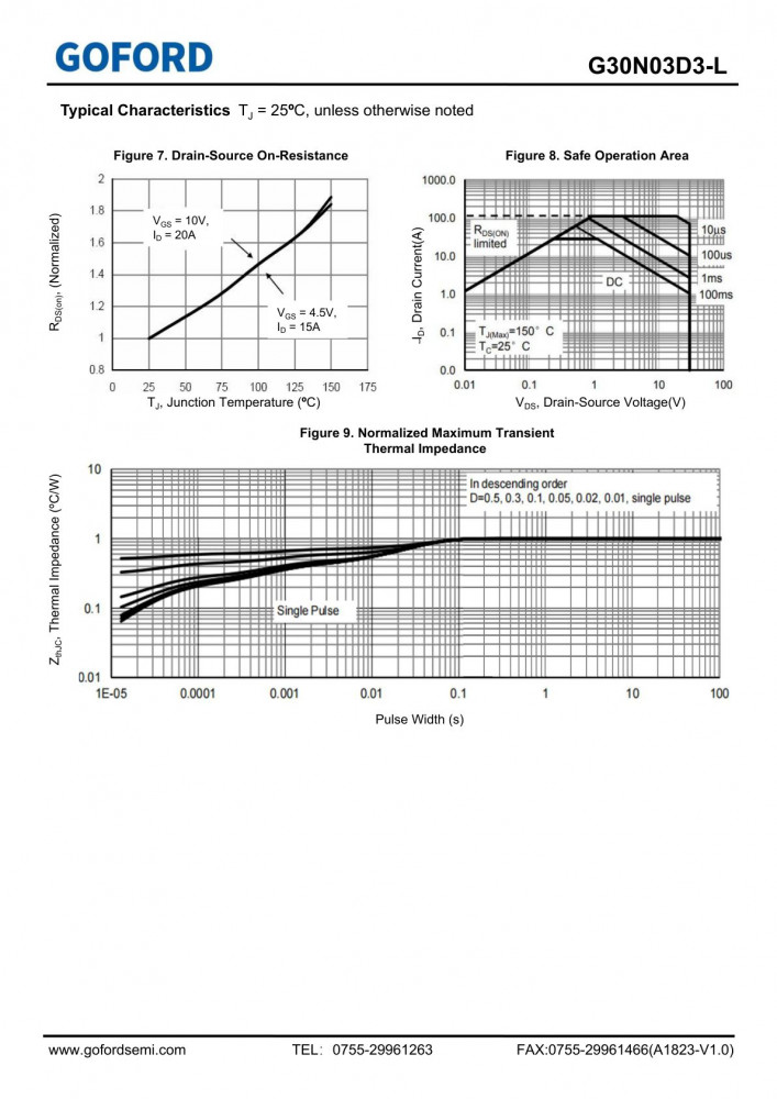 G30N03D3-L datasheet page 5