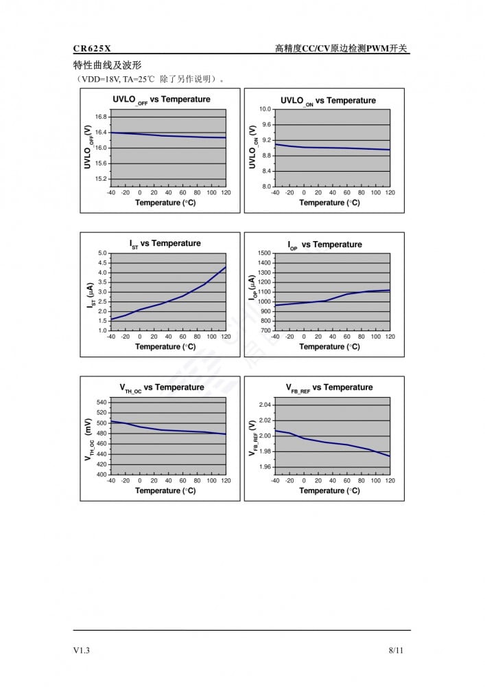 CR6259 datasheet page 8