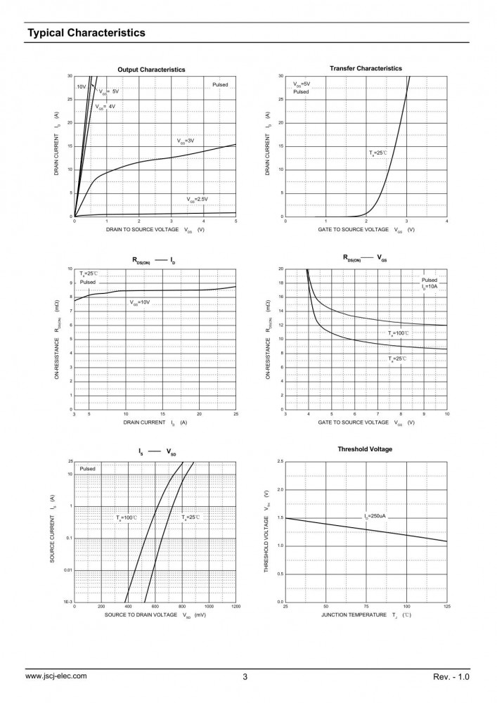 CJAB20N03 datasheet page 3