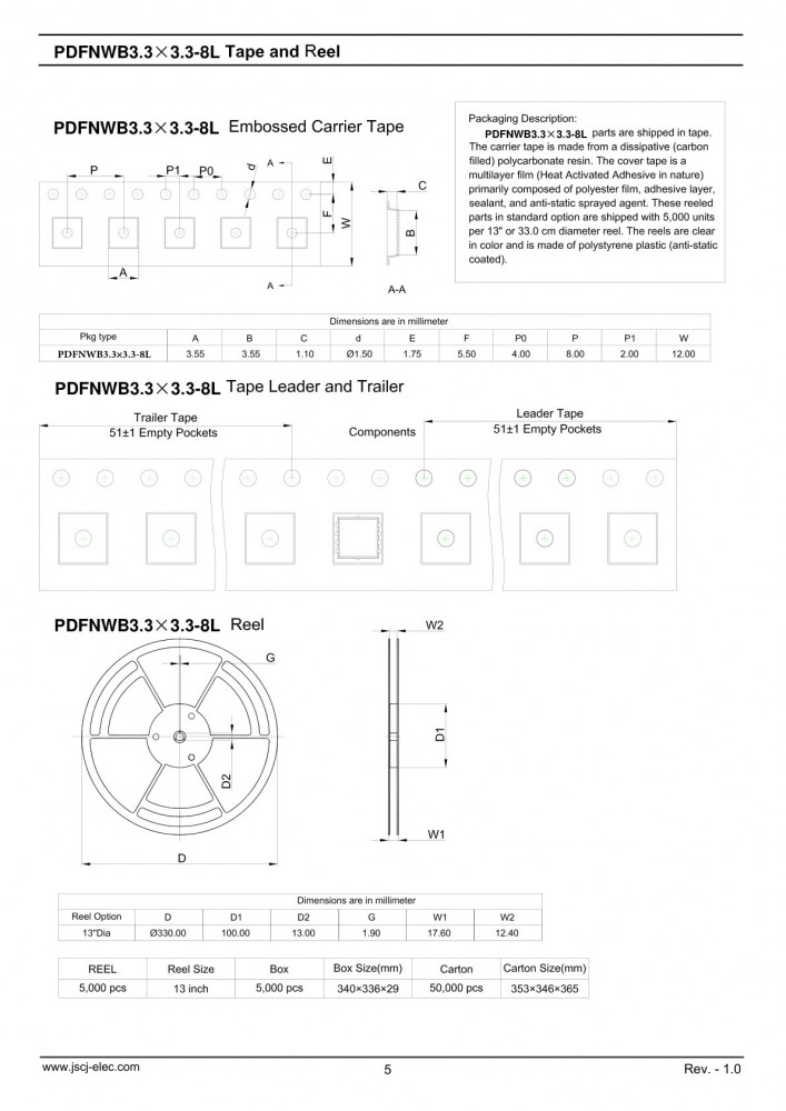 CJAB20N03 datasheet page 5