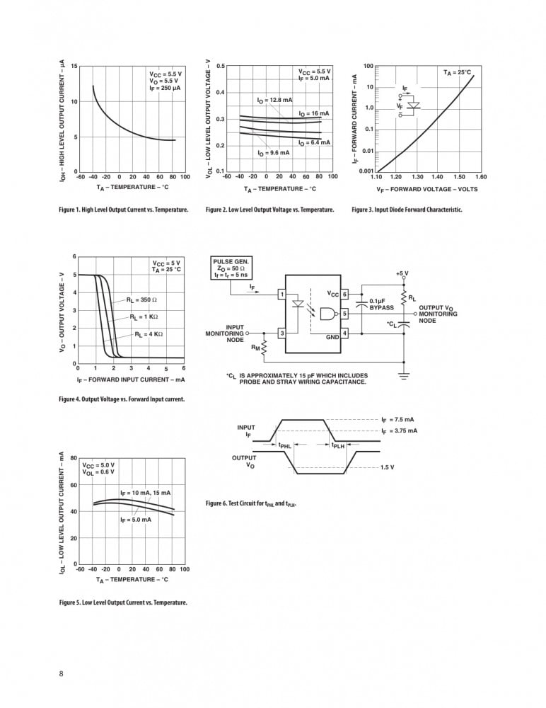 HCPL-M611-500E datasheet page 8