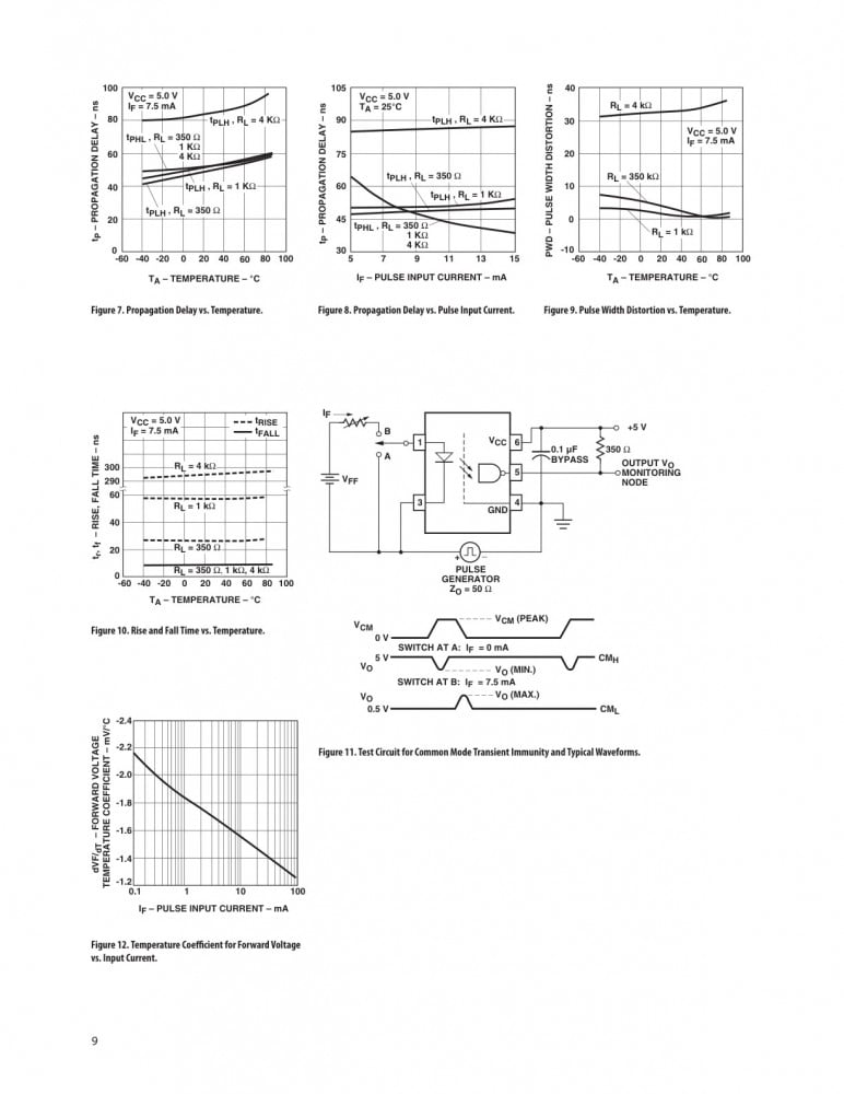 HCPL-M611-500E datasheet page 9