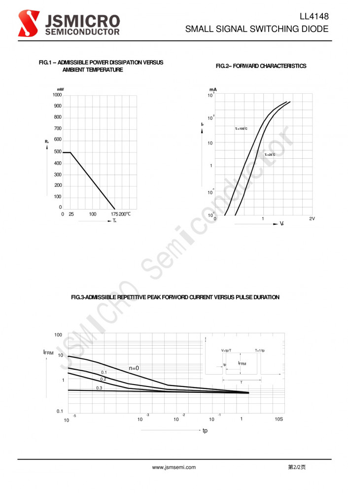 JSMSEMI LL4148 datasheet page 2