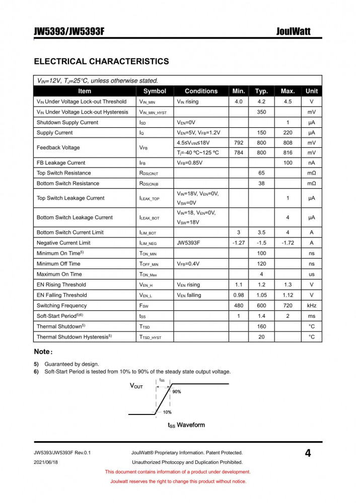JW5393F datasheet page 4