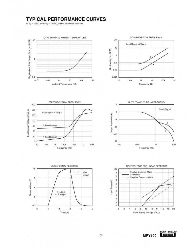MPY100 datasheet page 5