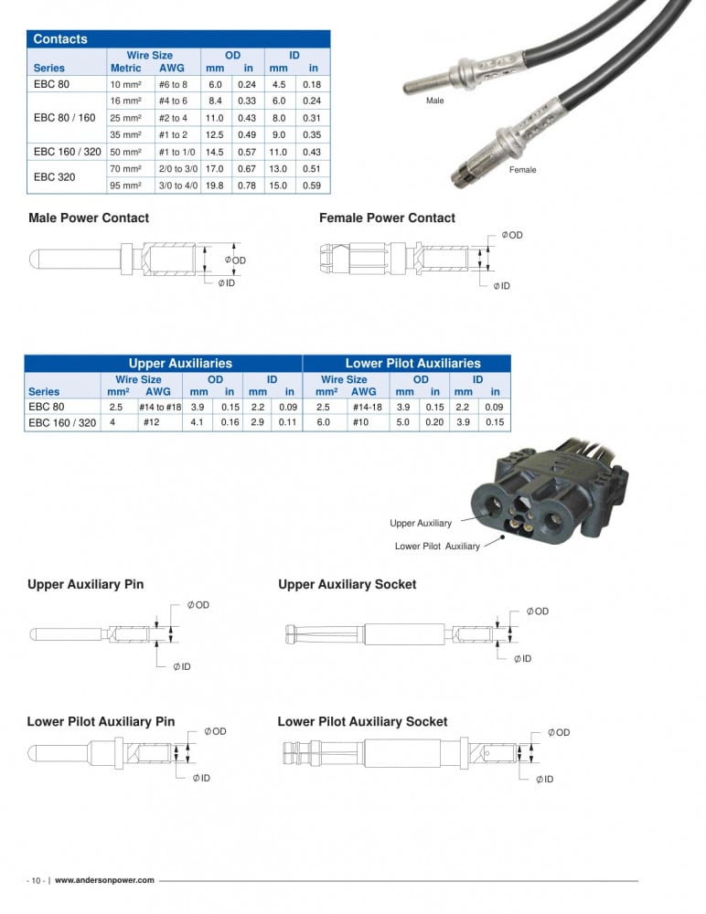 Anderson Power EBC datasheet page 10
