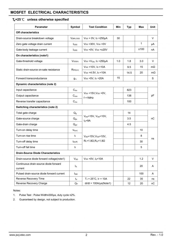 CJBD3020 datasheet page 2