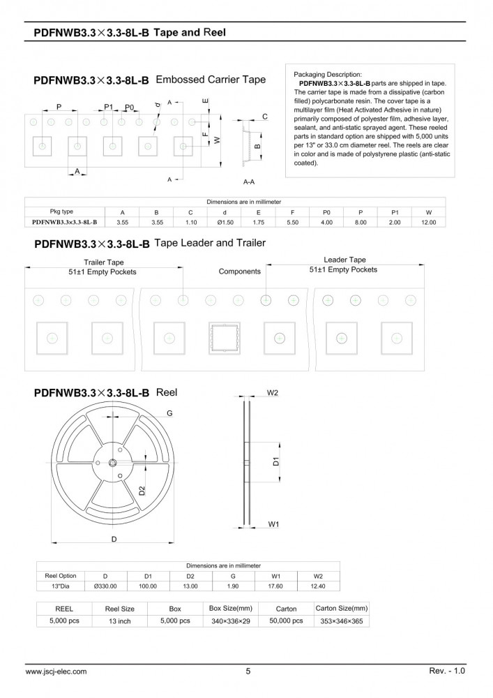 CJBD3020 datasheet page 5