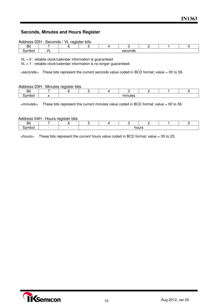 IN1363DT datasheet page 10