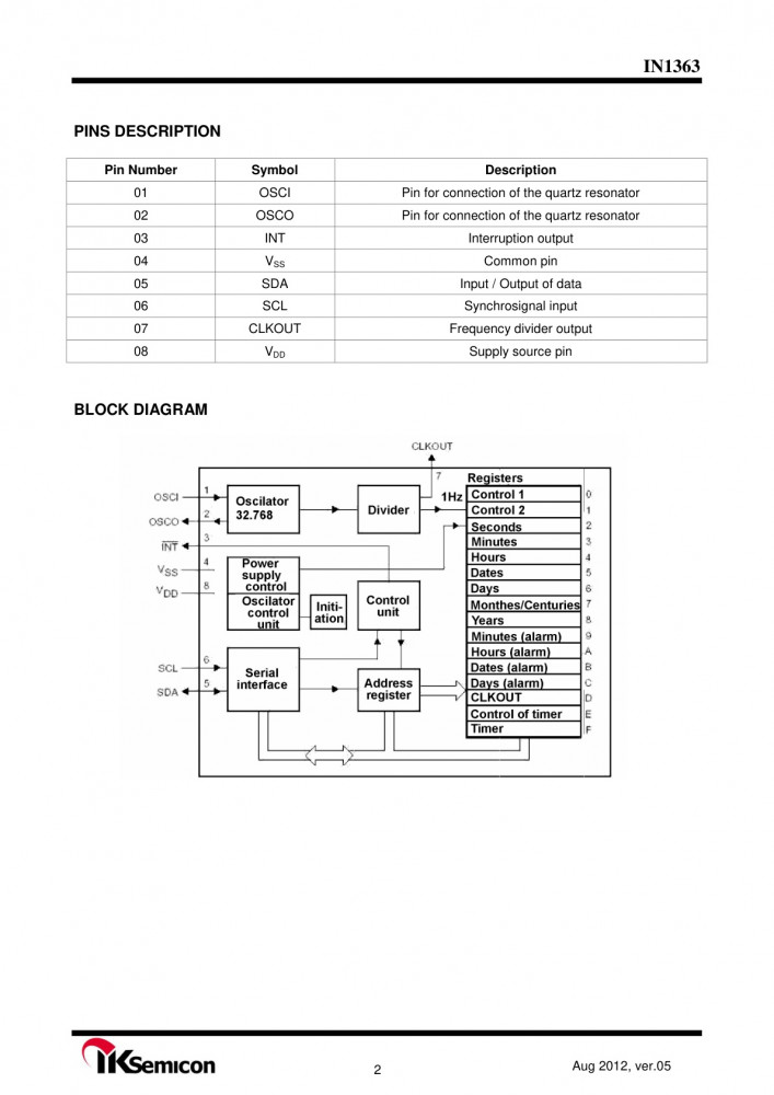 IN1363DT datasheet page 2