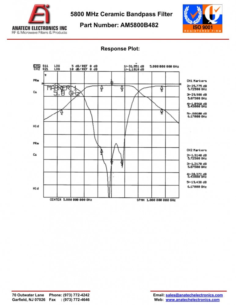 AM5800B482 response plot