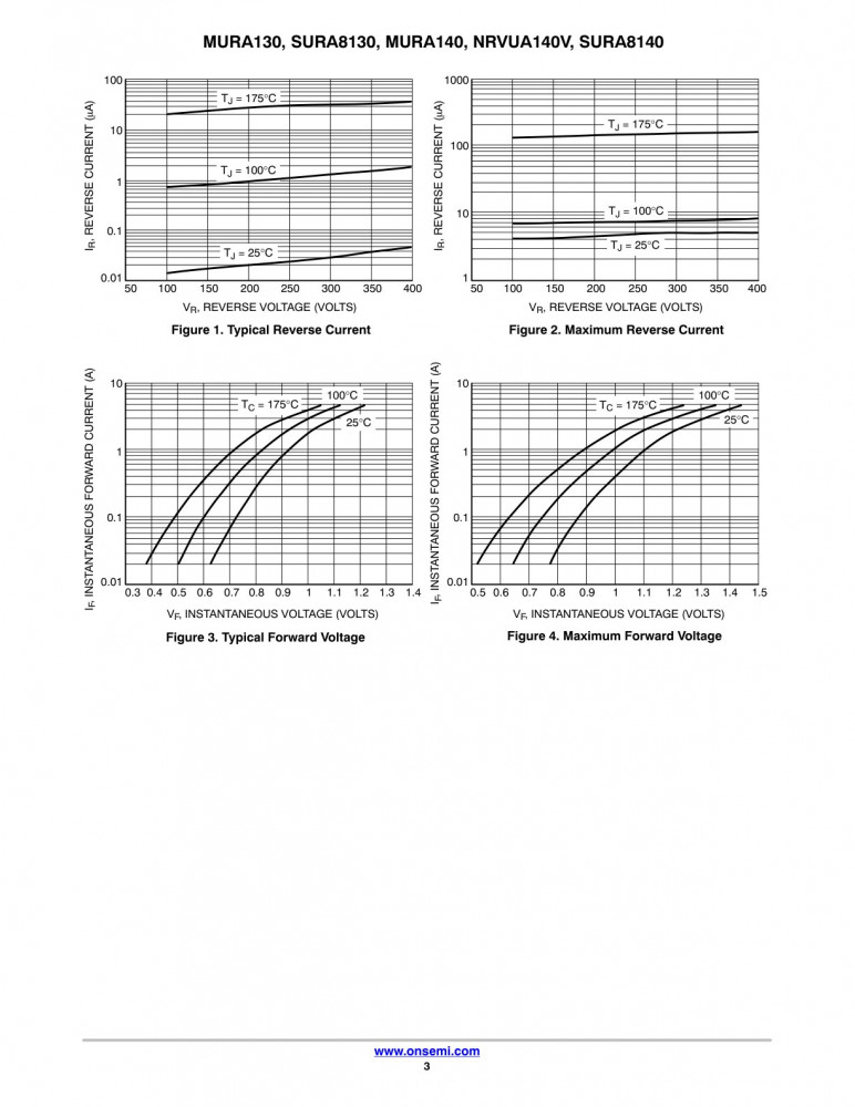 MURA140T3G datasheet page 3