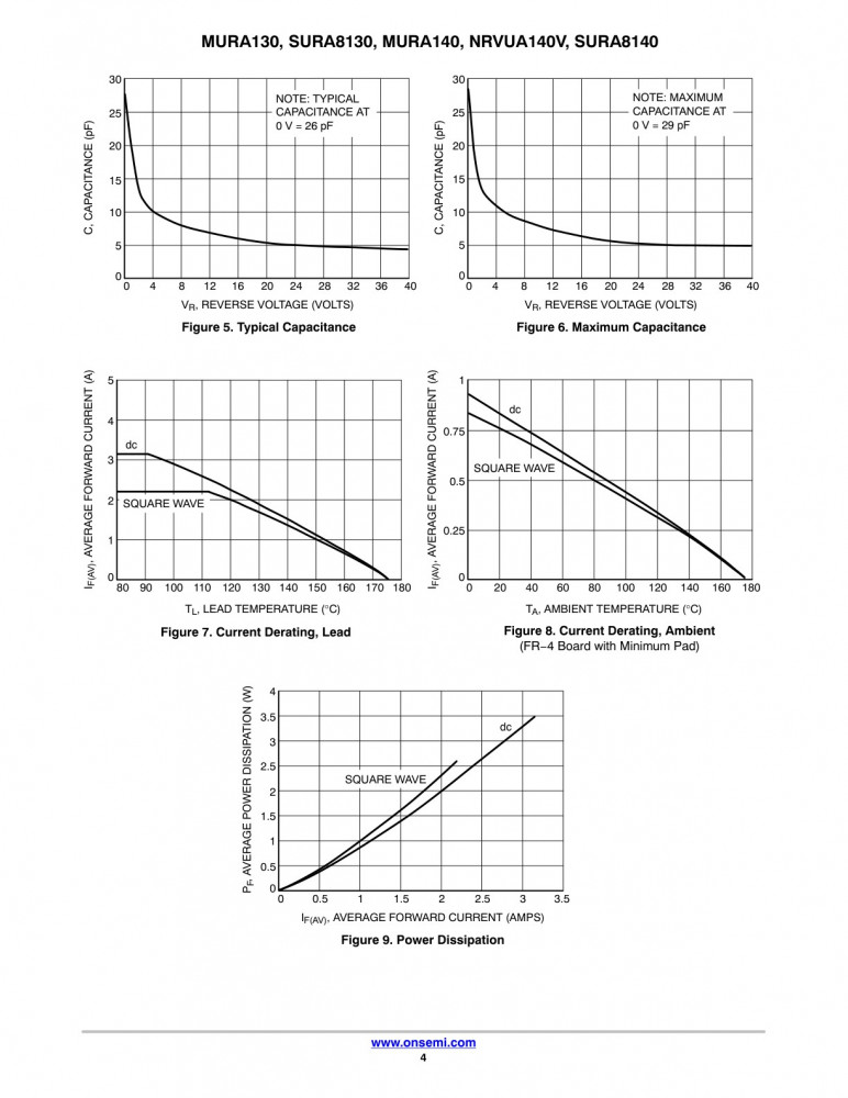 MURA140T3G datasheet page 4