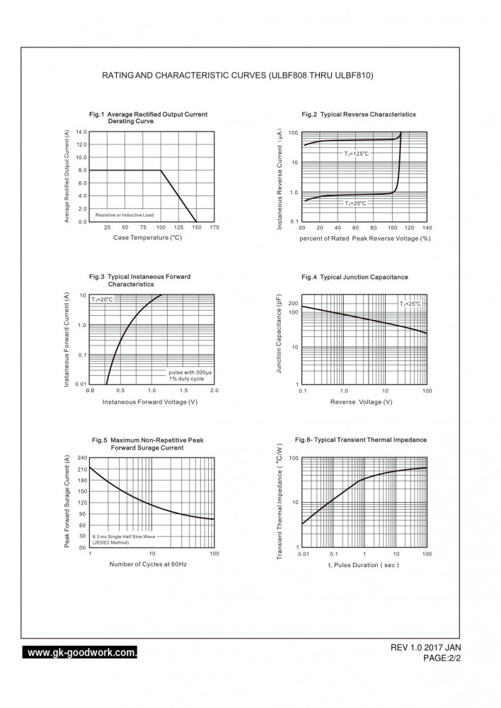 GOODWORK ULBF810 datasheet page 2