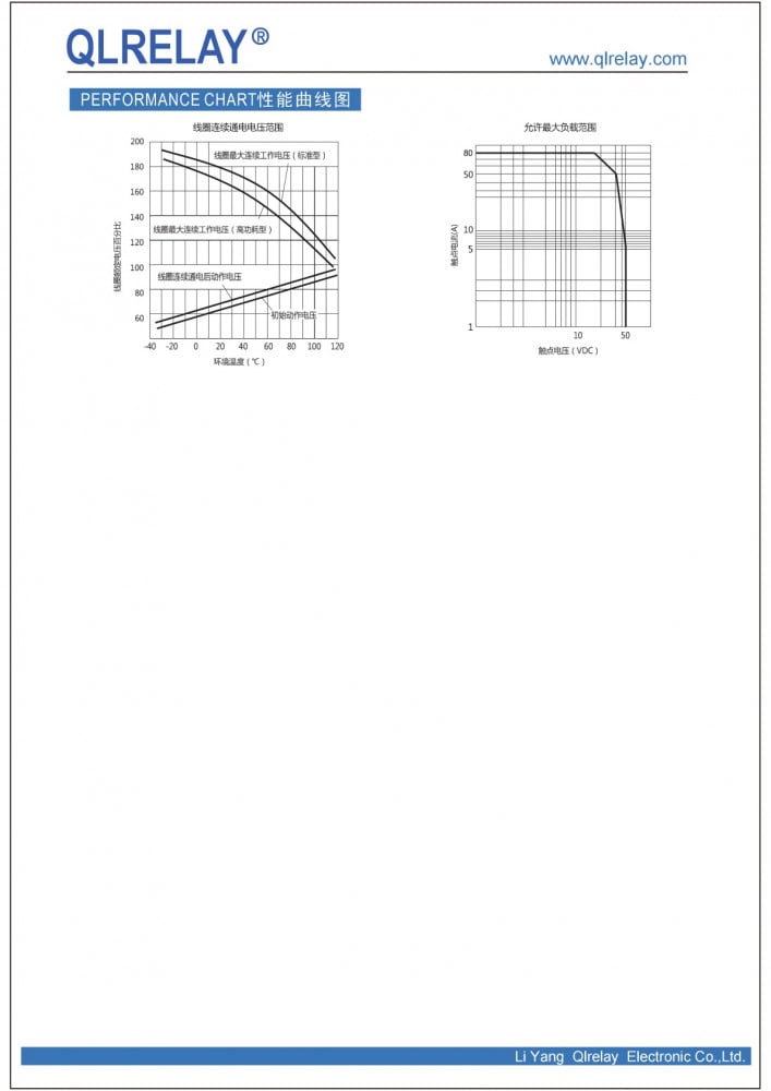 GRF relay datasheet page 4