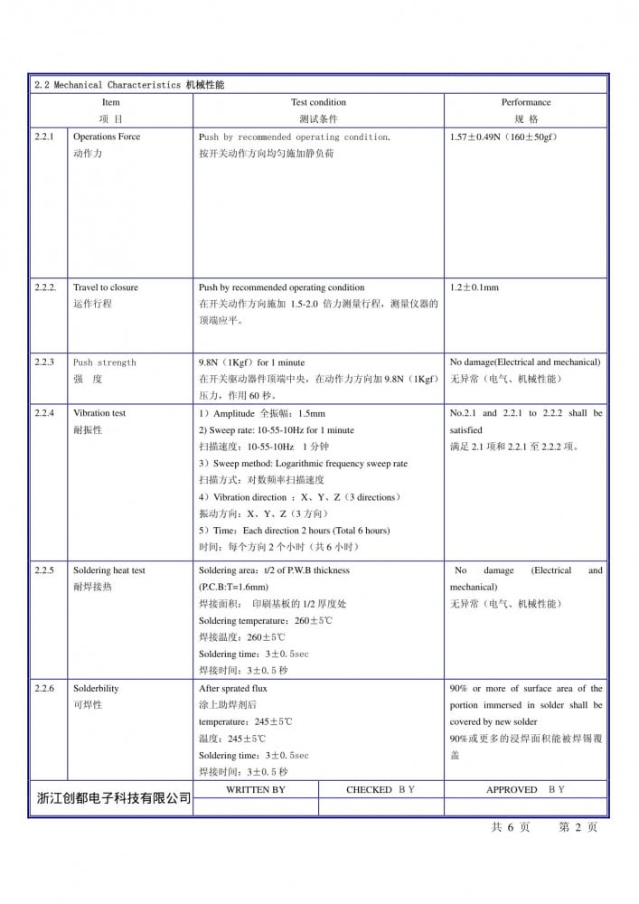 CAX-12089MN-7PCB-H1.5 approval sheet page 4