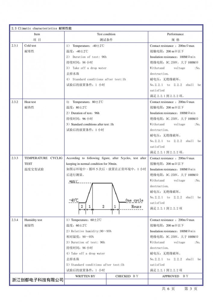 CAX-12089MN-7PCB-H1.5 approval sheet page 5