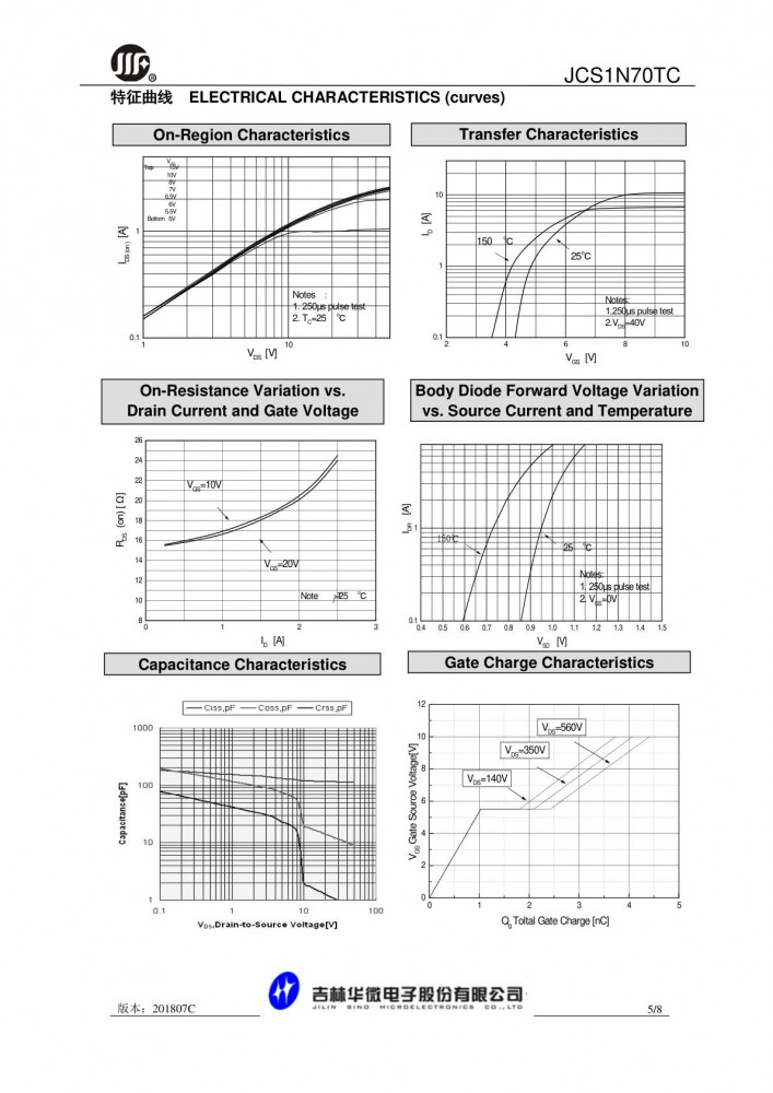 JCS1N70TC datasheet page 5