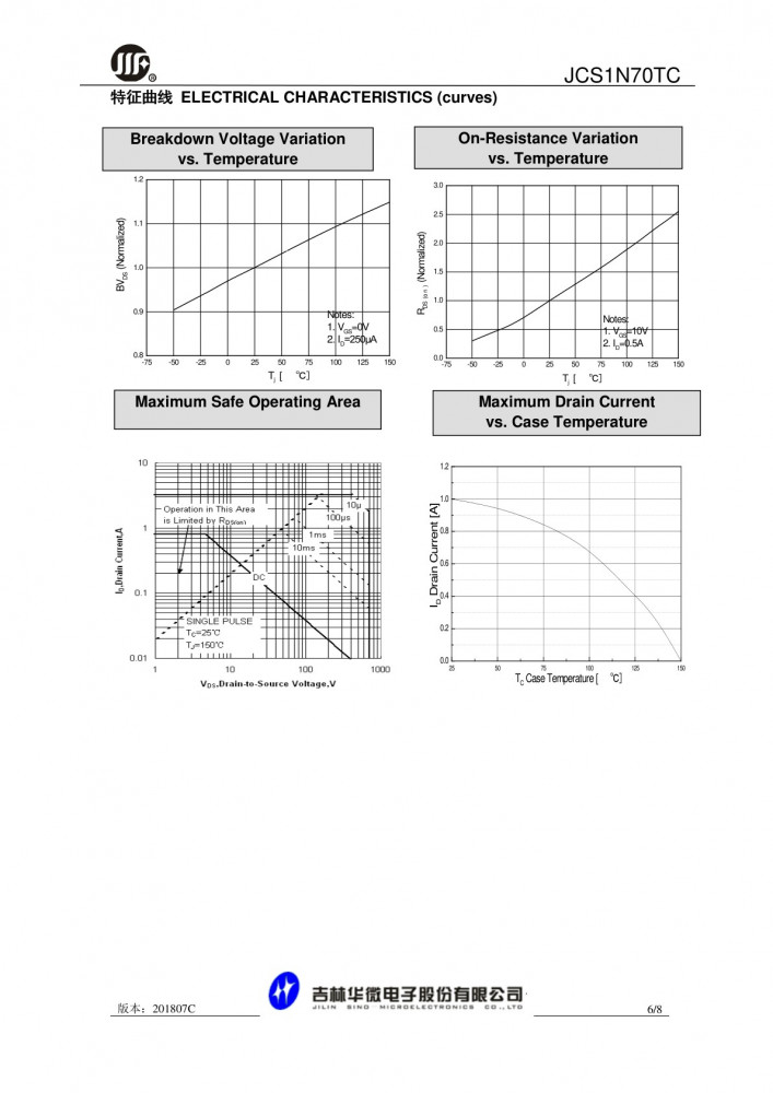 JCS1N70TC datasheet page 6