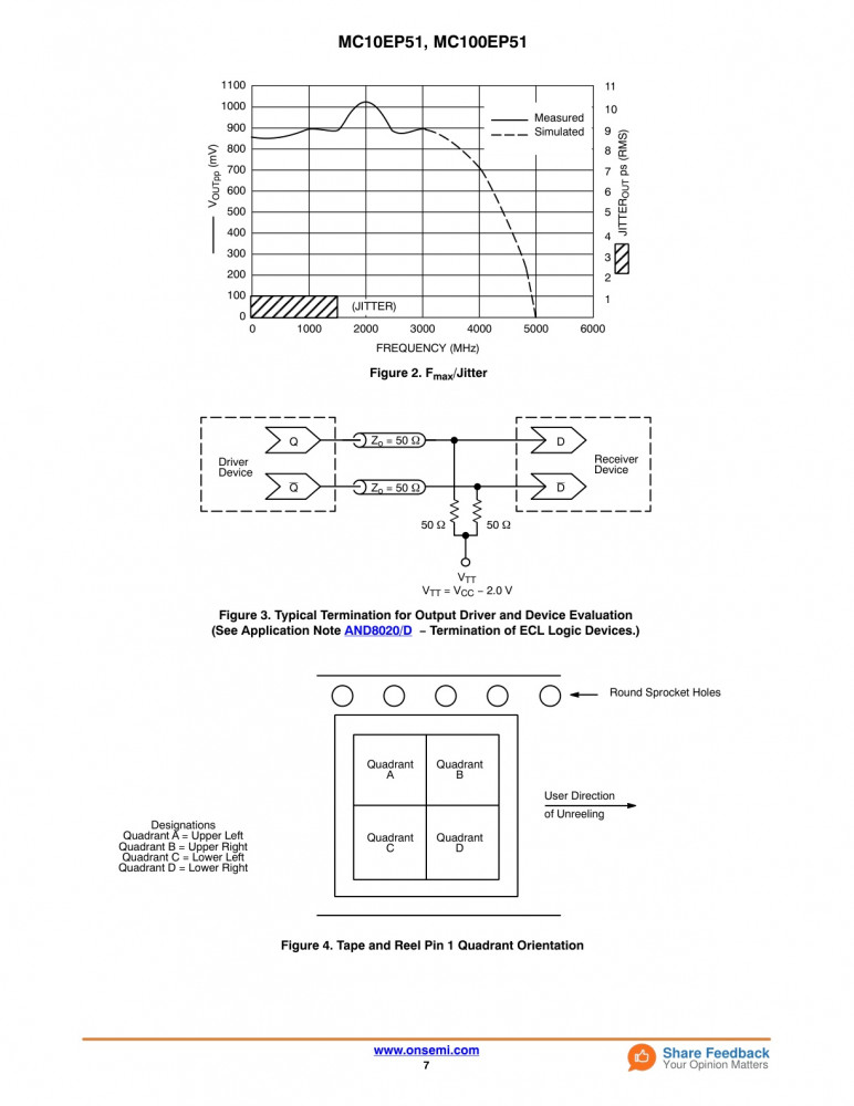 MC10EP51 datasheet page 7