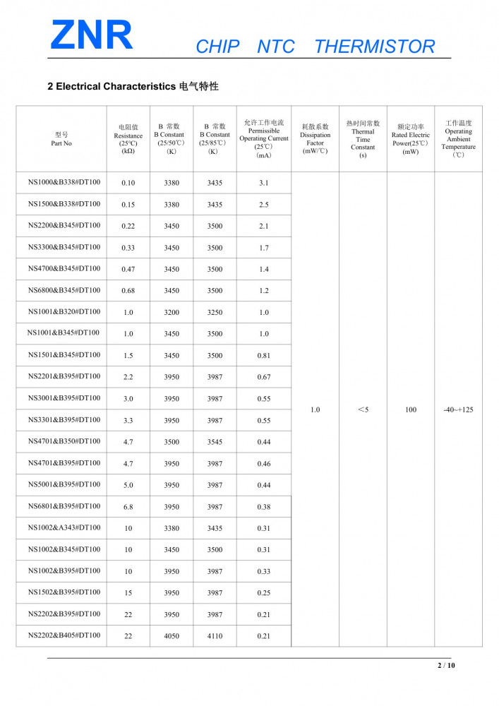 Dersonic NS1002FB395FDT100 approval sheet page 3