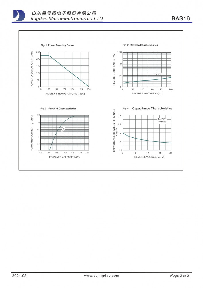 BAS16 datasheet page 2