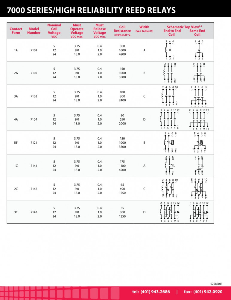 COTO 7000 Series datasheet page 3