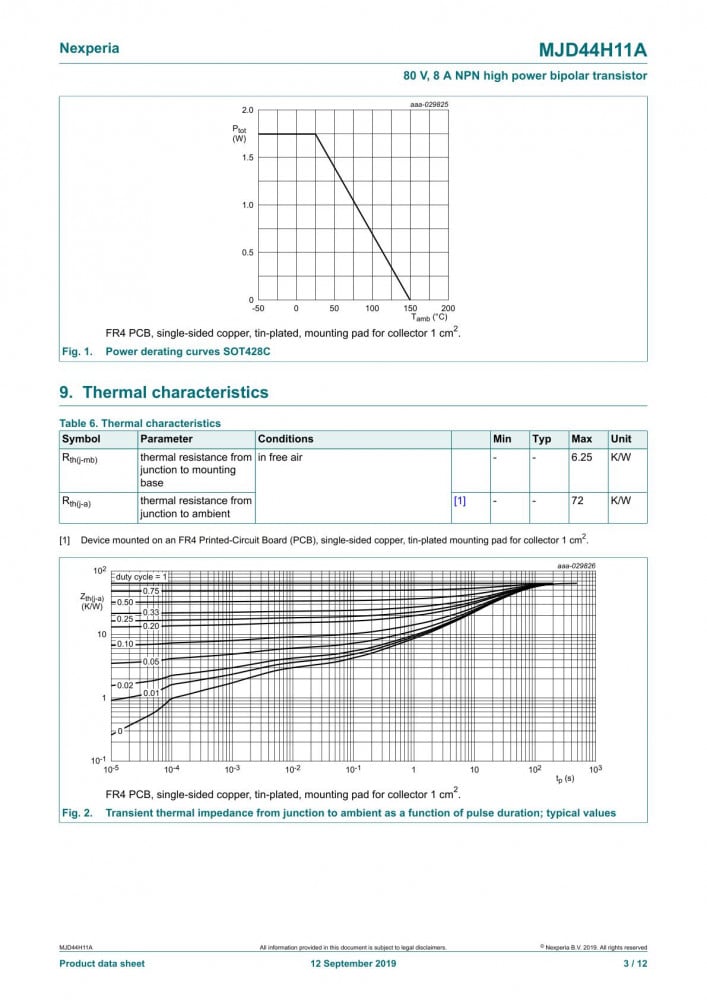 MJD44H11AJ datasheet page 3
