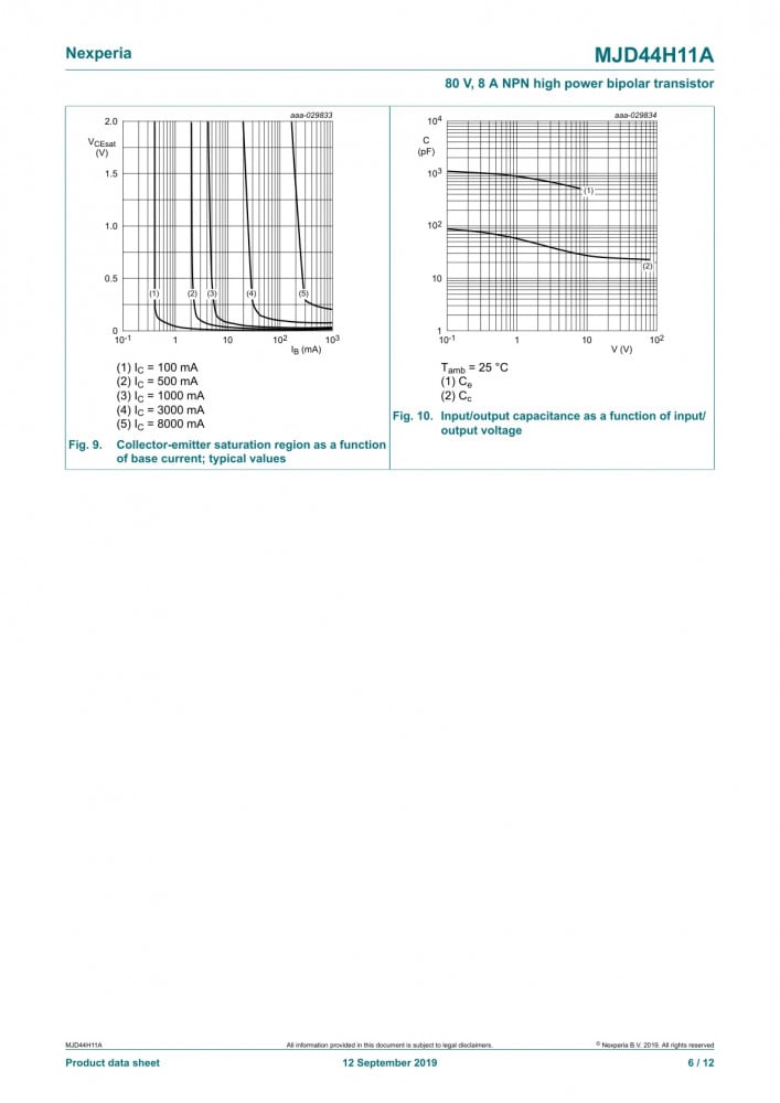 MJD44H11AJ datasheet page 6