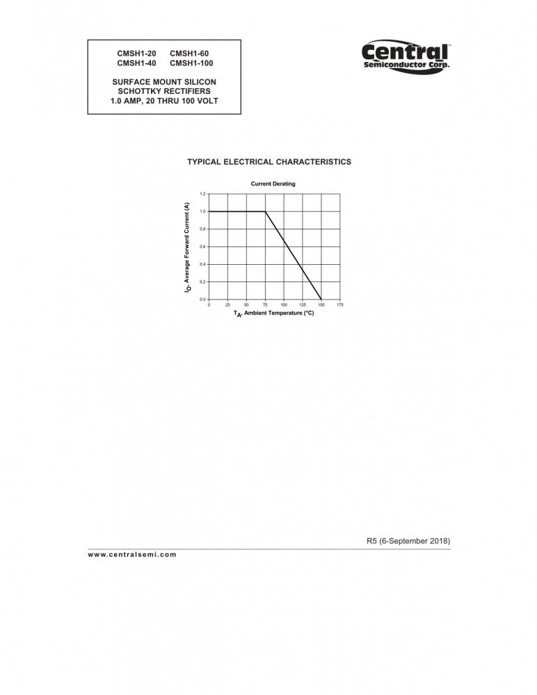 CMSH1 series datasheet page 6